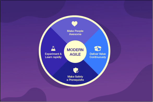 Sự ra đời của phương pháp phát triển phần mềm Agile — ECR - Digital ...